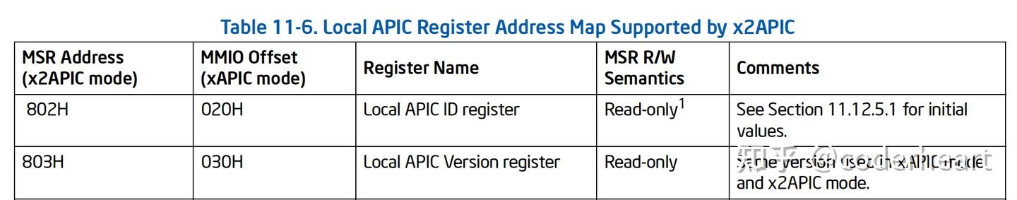 Linux Kernel：CPU 拓扑结构探测 - 知乎