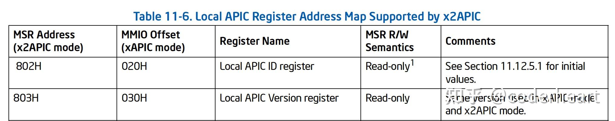 Linux Kernel：CPU 拓扑结构探测 - 知乎