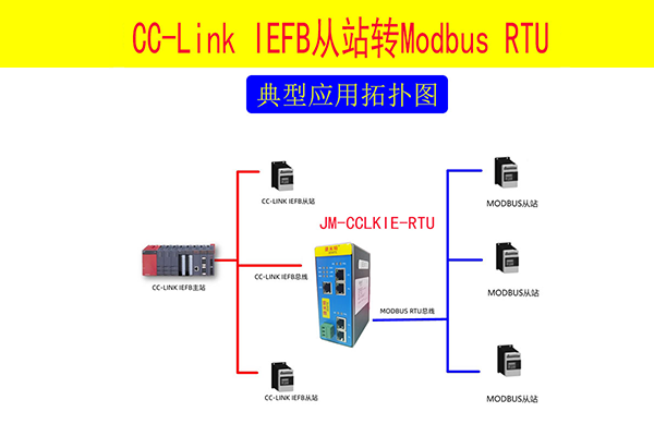 CCLINK IE转MODBUS-RTU网关三菱cclink通讯模块说明书 - 知乎