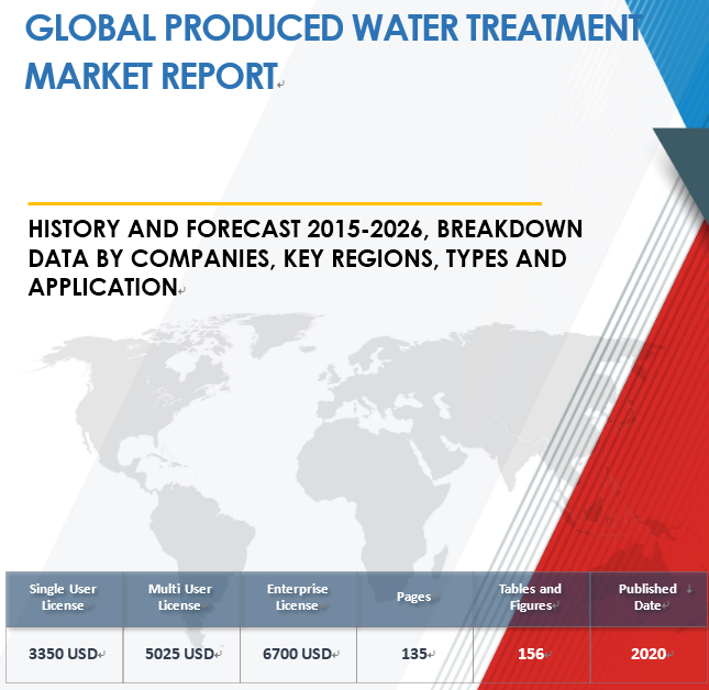 GLOBAL PRODUCED WATER TREATMENT MARKET REPORT - 知乎