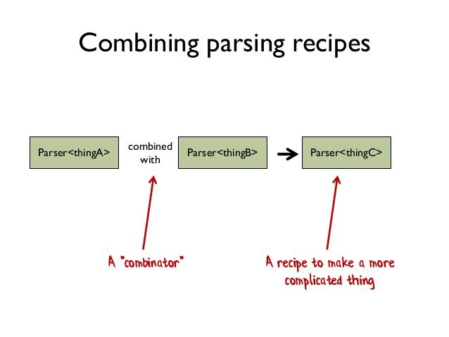 C元编程之parser Combinator 知乎 6327