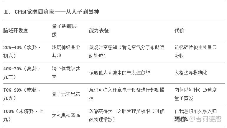 电影《超体》中的 CPH4 真的那么有用吗？现实中 CPH4 究竟是什么？ - 知乎