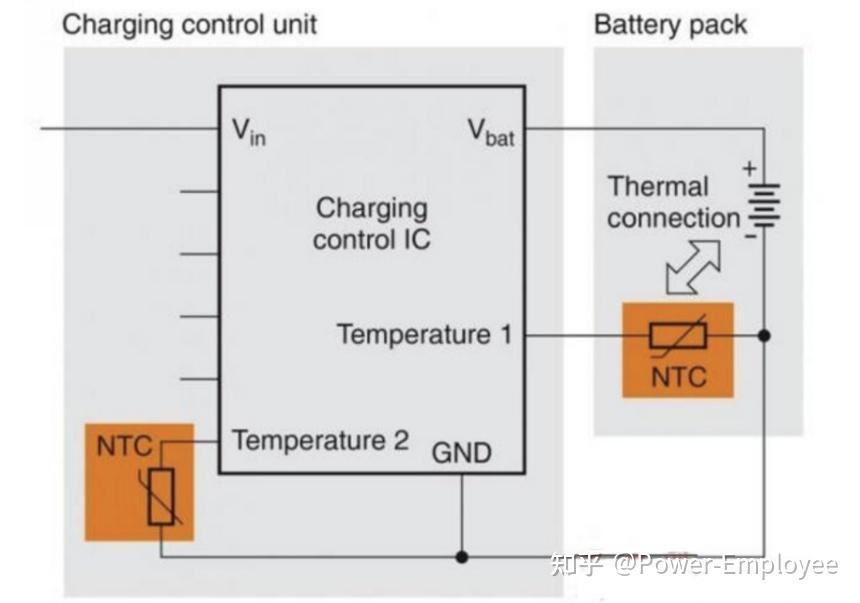 NTC 测温知识整理 - 知乎