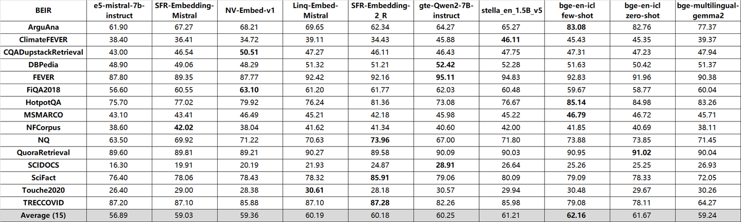 智源发布三款BGE新模型，再次刷新向量检索最佳水平 - 知乎