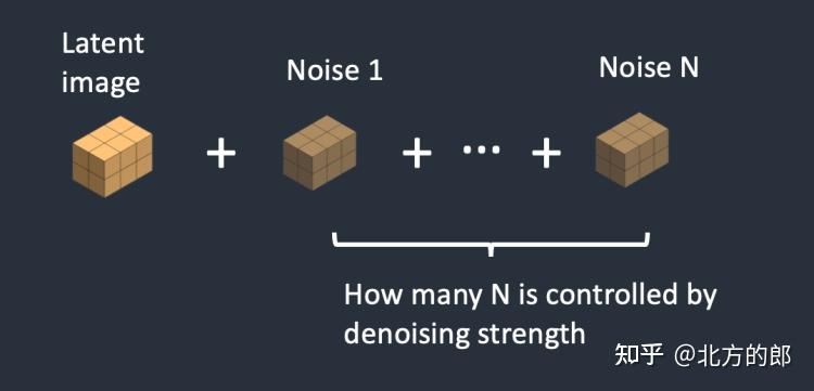 Stable Diffusion中CLIP文本编码器和Diffusion Models是如何协同的？ - 知乎