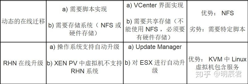 KVM与ESXi 对比 - 知乎