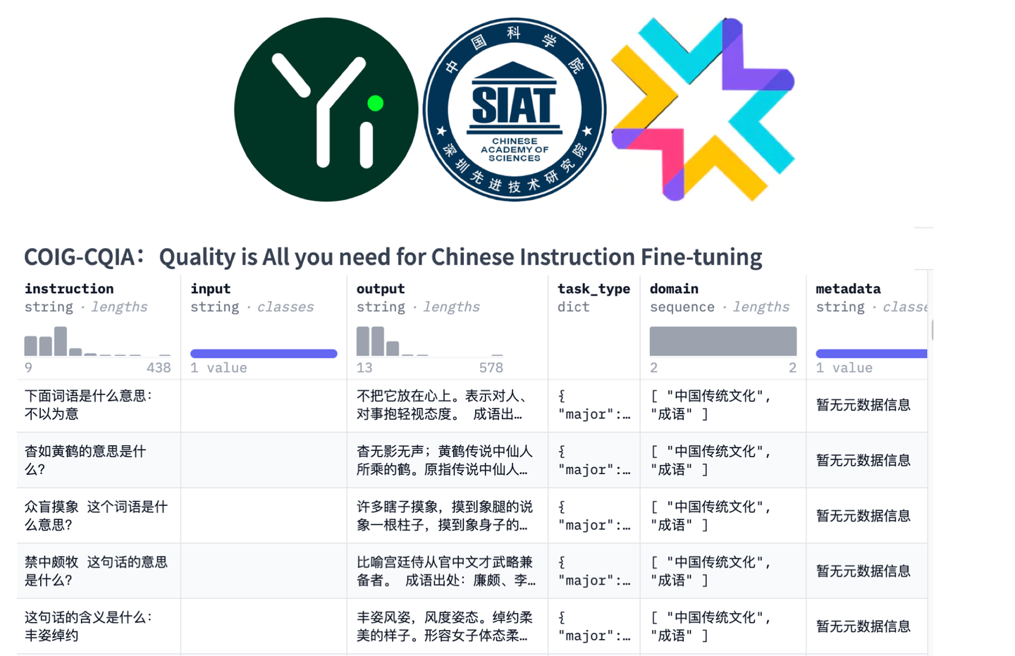 零一万物发布COIG-CQIA：高质量且符合人类交互行为的中文指令微调数据 - 知乎