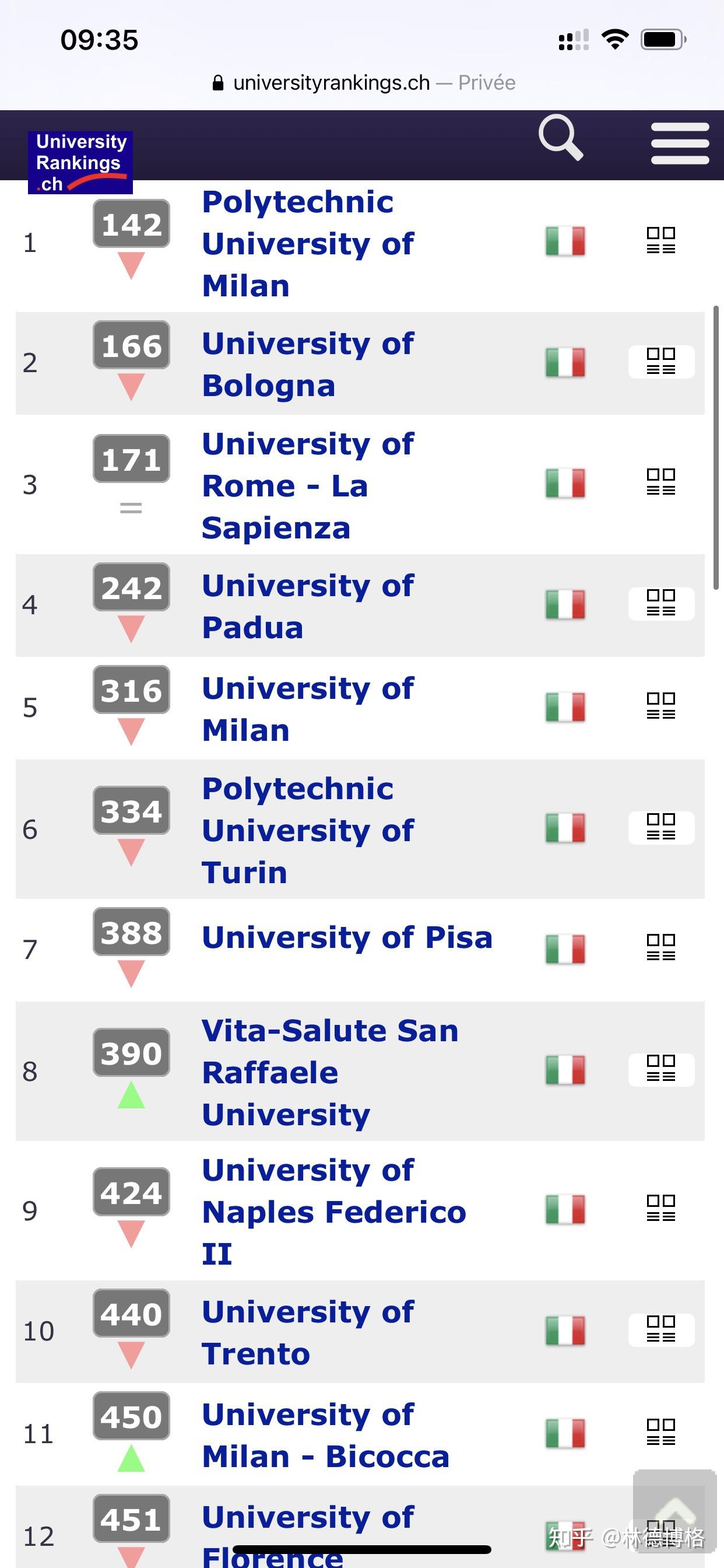 为什么说欧洲是博士的天堂？ - 知乎