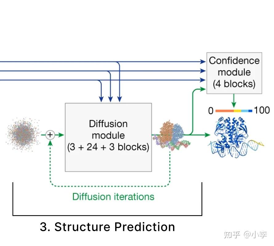 一文图解AF3原理 - 知乎