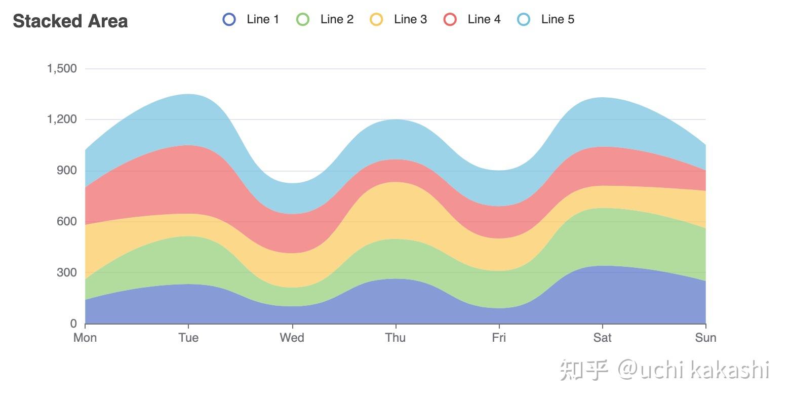 属于Java的数据可视化库 ECharts Java开源啦 - 知乎