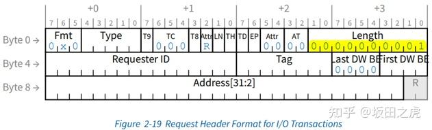 PCIe协议学习-浅谈PCIe的AER - 知乎