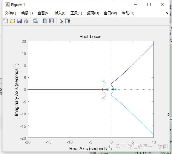 Matlab-自动化控制系统设计3根轨迹分析 - 知乎