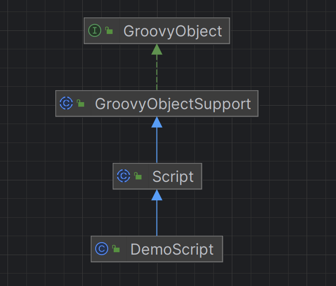Groovy介绍与使用 - 知乎