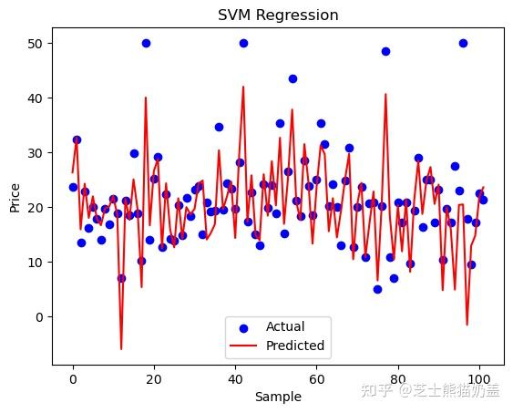 支持向量机（SVM）方法在预测方面有什么优缺点？ - 知乎
