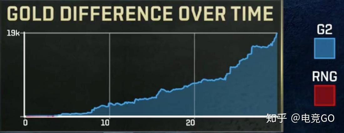 S8八强赛RNG vs G2复盘：拆解RNG第四、五局的BP - 知乎