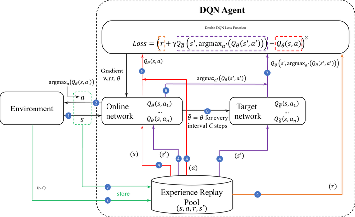 Deep Q-Learning 核心思想介绍 - 知乎