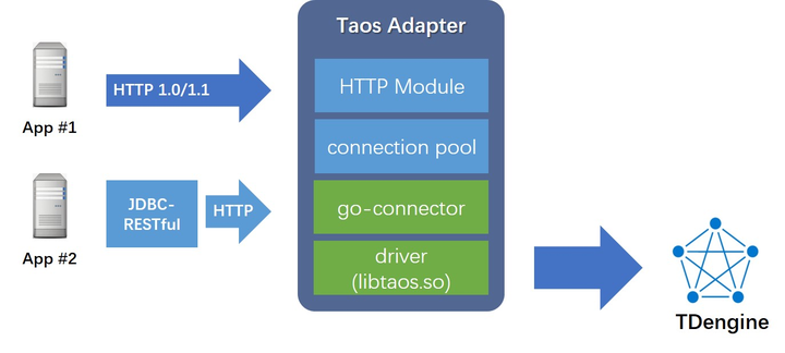 直播整理 | TDengine 技术内幕分享：兼容 OpenTSDB - 知乎