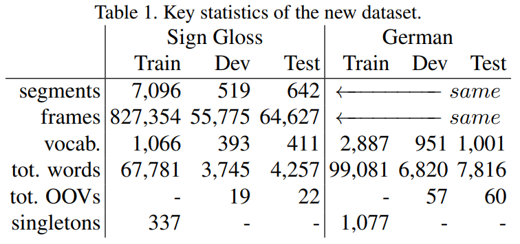 浅读Neural Sign Language Translation - 知乎