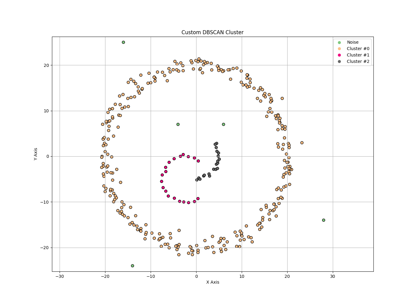 机器学习之聚类算法：DBSCAN算法 - 知乎