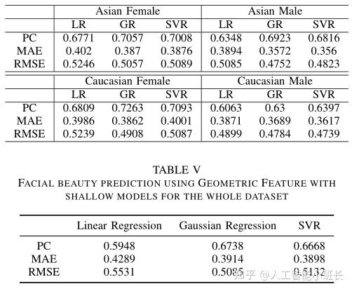 SCUT-FBP5500 人脸美学预测 论文解读 - 知乎