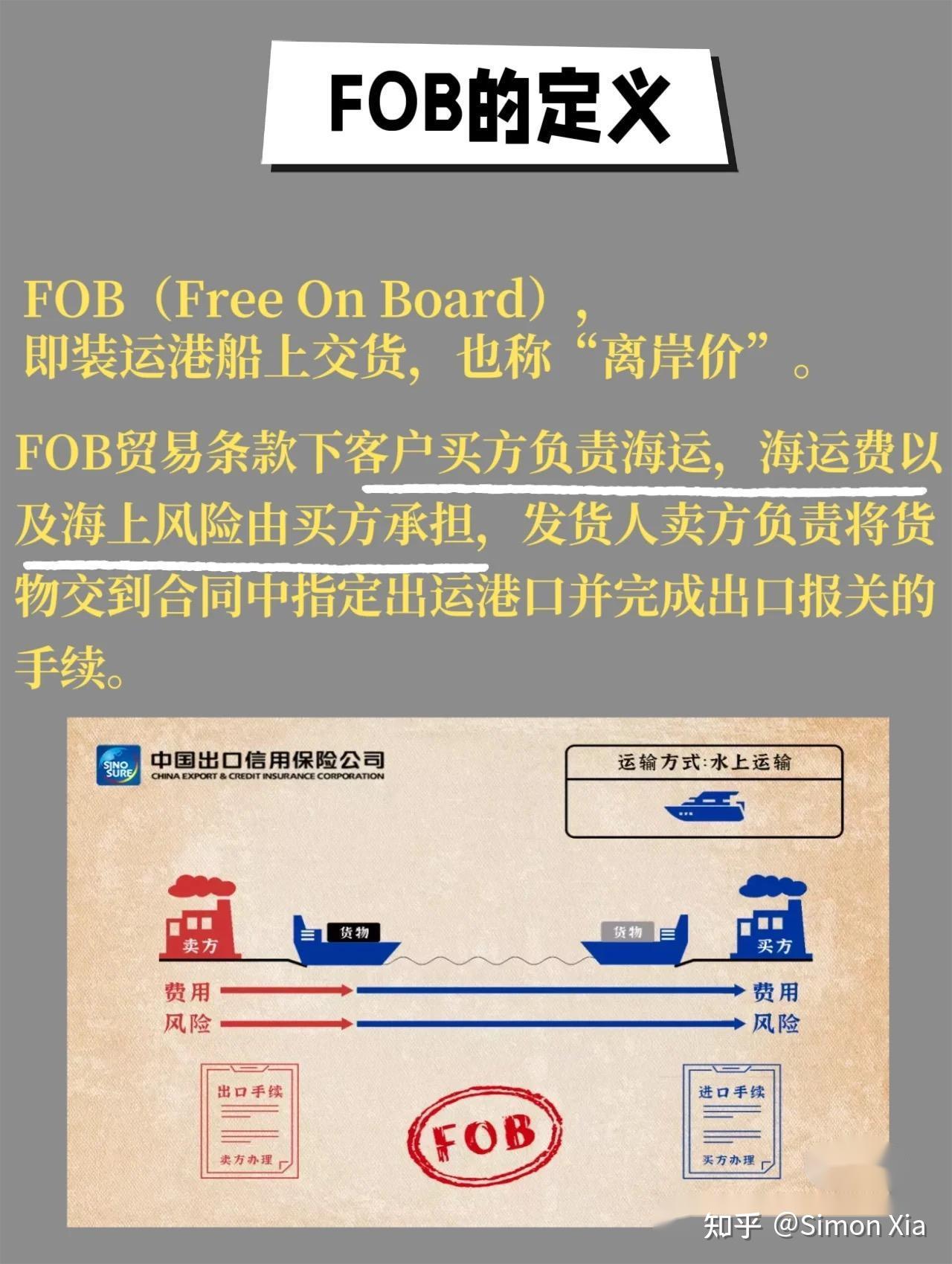什么是FOB？FOB条款发货人需要承担费用及风险有哪些？ - 知乎
