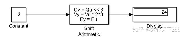 实例讲解Simulink的Shift Arithmetic移位模块 - 知乎