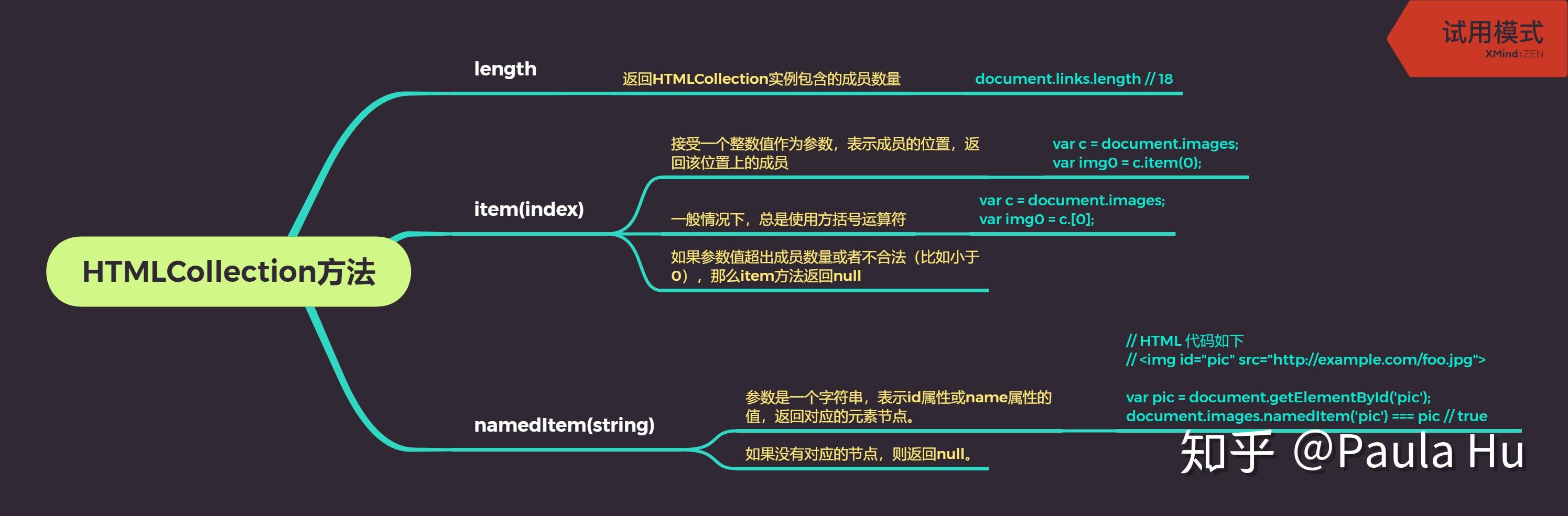 常用DOM的API总结 - 知乎
