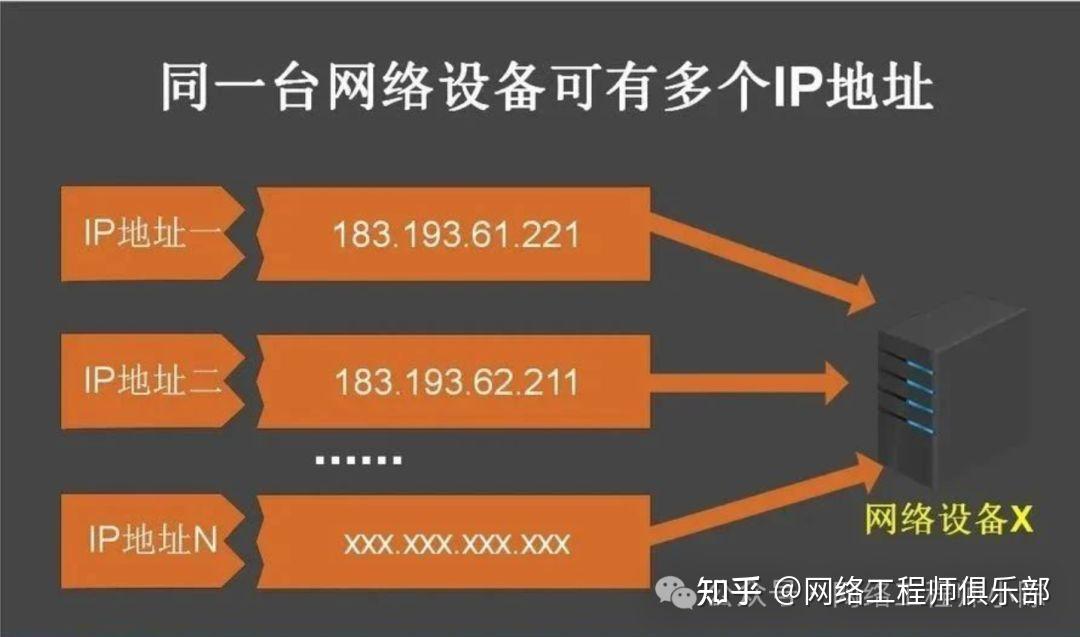 一台主机能否设置2个IP地址？ - CNESA
