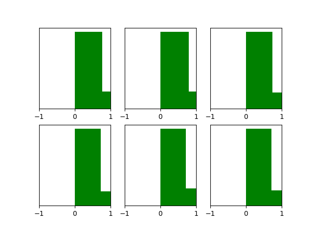 深度学习之参数初始化 - 知乎