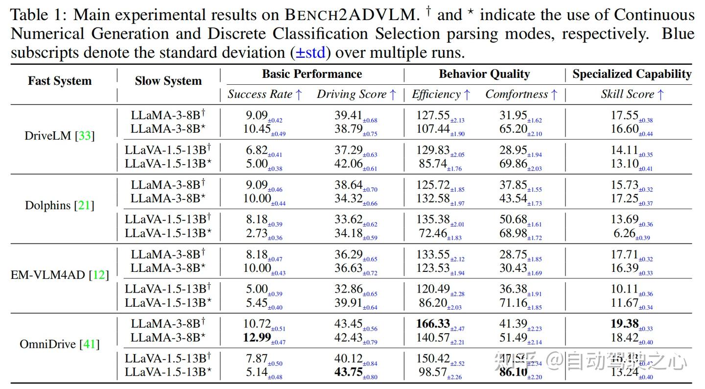 快慢双系统评测！Bench2ADVLM：专为自动驾驶VLM设计（南洋理工） - 知乎
