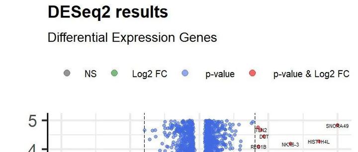 RNA 3. SCI 文章中基于T CGA 差异表达基因之 DESeq2 - 知乎