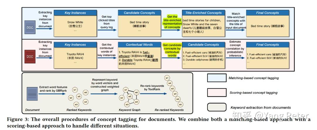搜索中的Query扩展技术 - 知乎
