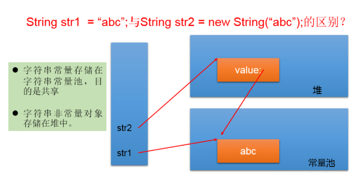 ==和equals的区别 - 知乎