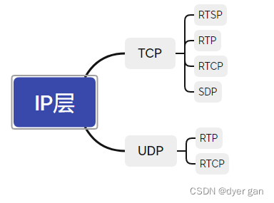流媒体协议RTSP初篇（一） - 知乎