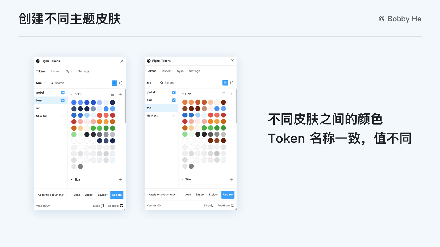 大厂都在用! 一文带你读懂并应用 Design Token - 知乎