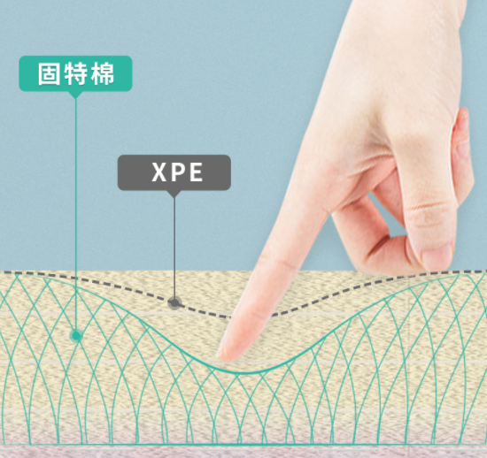 EVA、EPE、XPE、PVC、IXPE和固特材质的对比 - 知乎