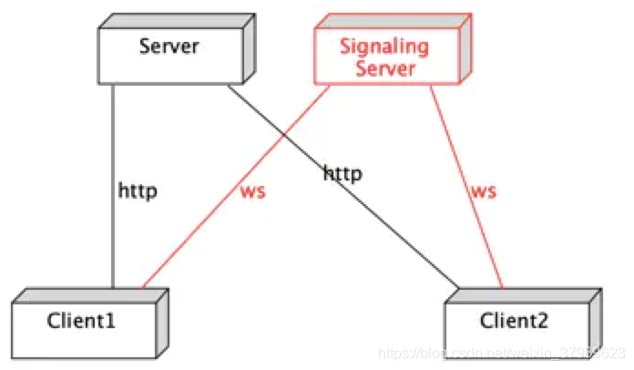 webRTC入门概览 - 知乎
