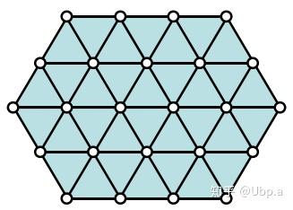 Isotropic Remeshing - 知乎