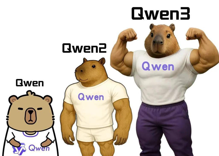AI那些趣事系列110：一文读懂 Qwen 系列模型：Qwen 系列核心算法优化技术学习笔记 - 知乎