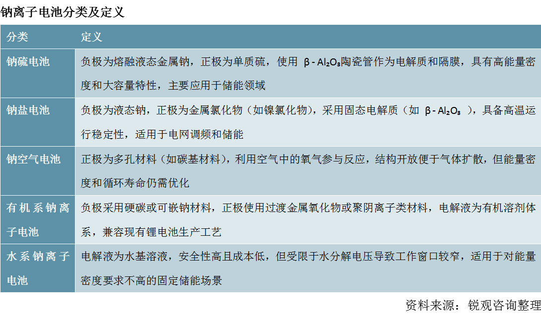 钠离子电池：2024出货超1.5GWh，2030年或破200GWh - 知乎