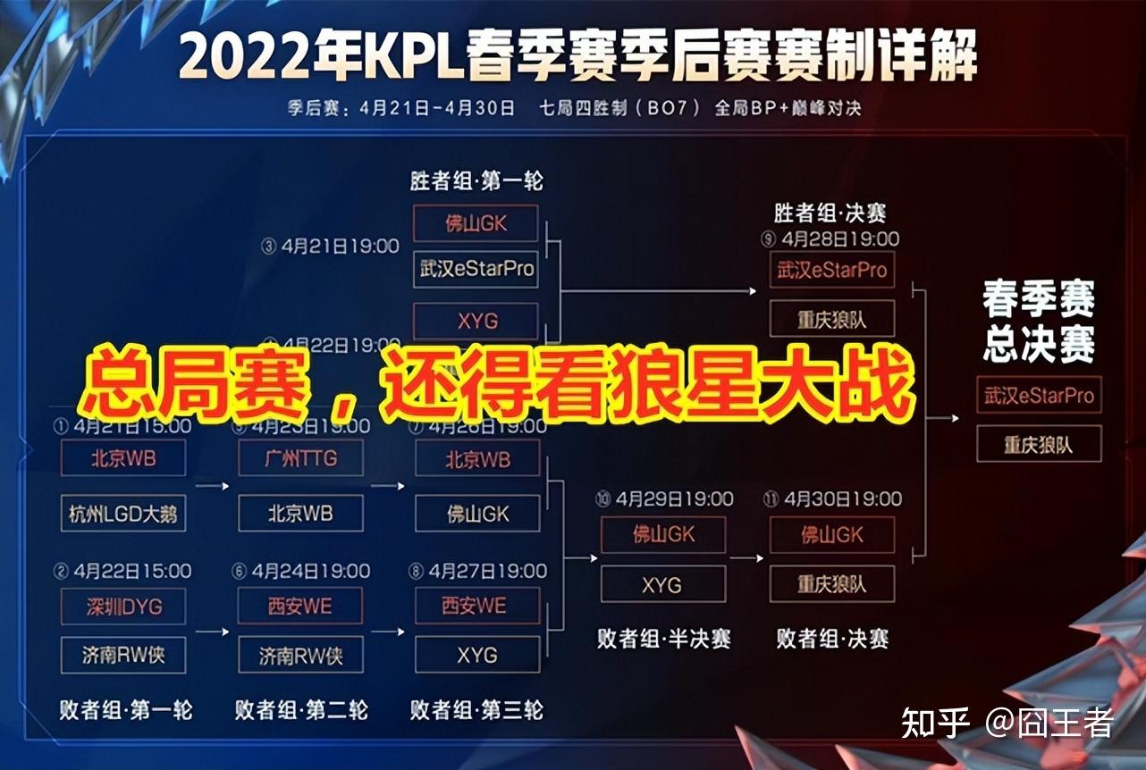 KPL夏季赛A组战队出炉：TTG和滔搏坠入A组，AG或成A组守门员 - 知乎