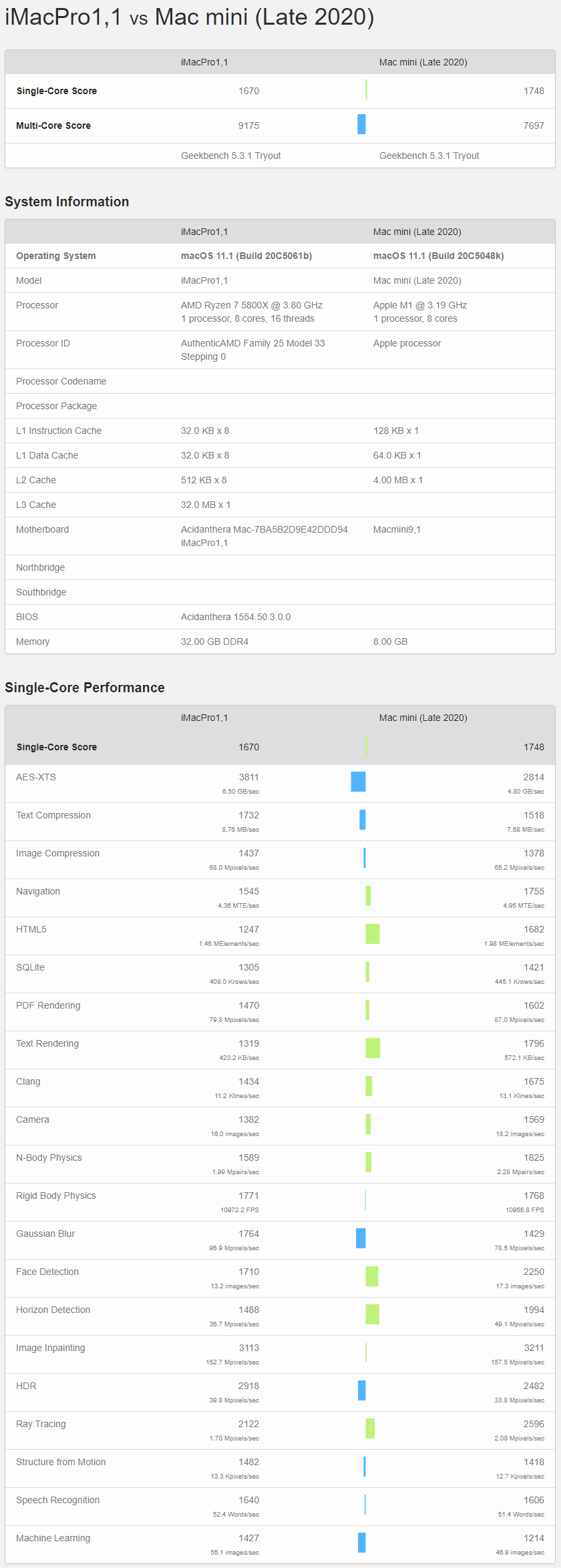 为什么m1能用3.2ghz的频率在单核性能打赢近5Ghz的锐龙7 5800x？ - 知乎