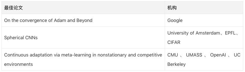 ICLR 2018最佳论文出炉：Adam收敛、球形CNN、元学习备受瞩目 - 知乎