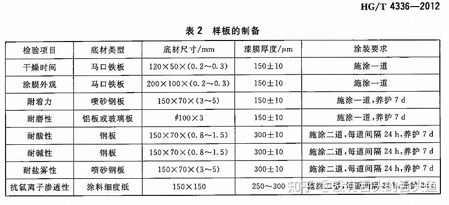 HG/T 4336-2012《玻璃鳞片防腐涂料》环氧玻璃鳞片漆 乙烯基玻璃鳞片漆执行标准 - 知乎