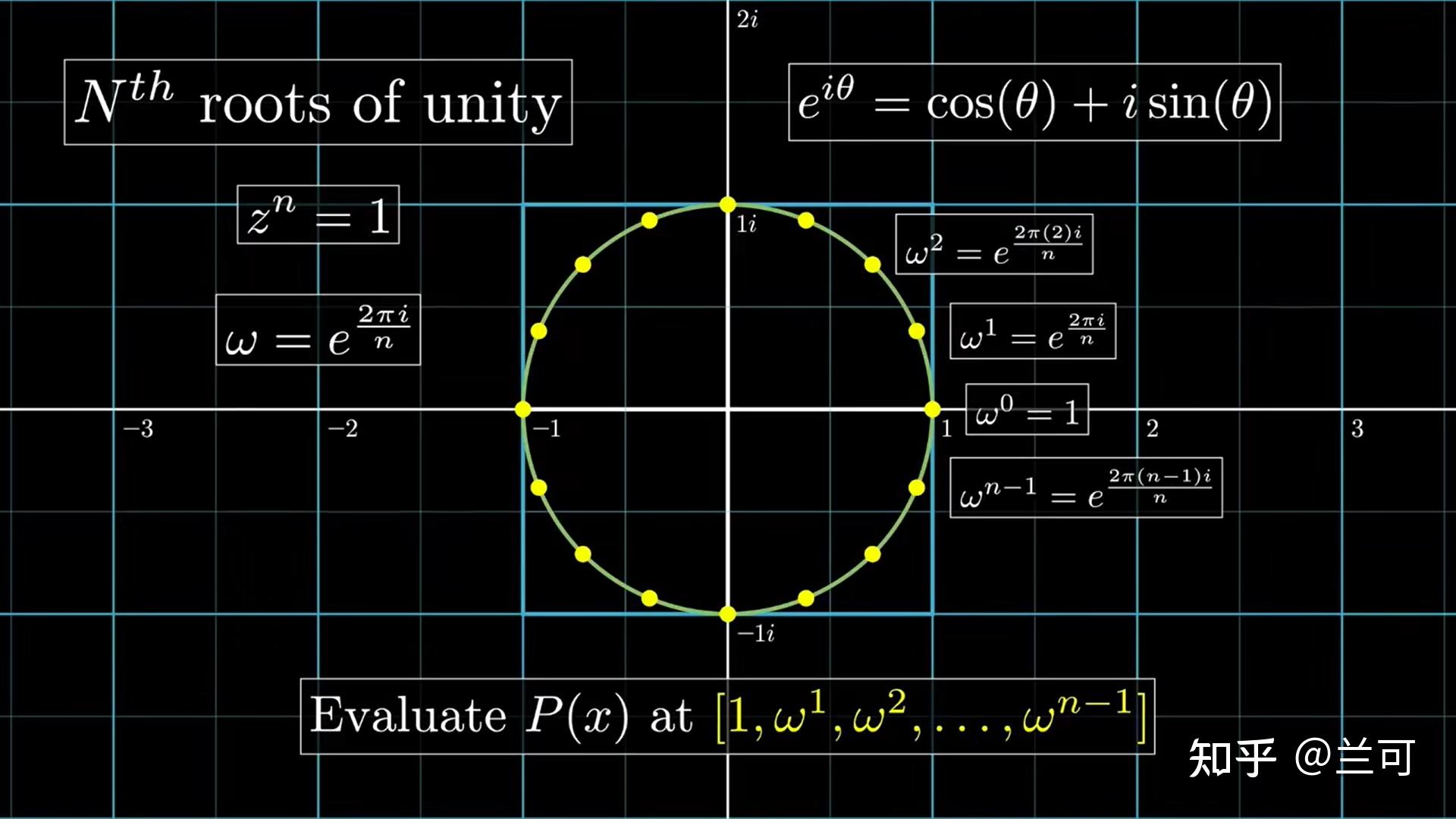 FFT/NTT笔记(下)：代码与计算过程精解 - 知乎