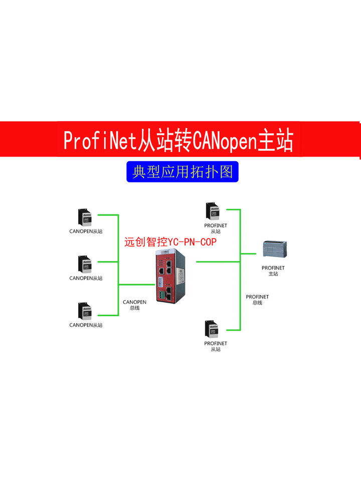 CANOPEN转PROFINET网关连接1200PLC的案例 - 知乎