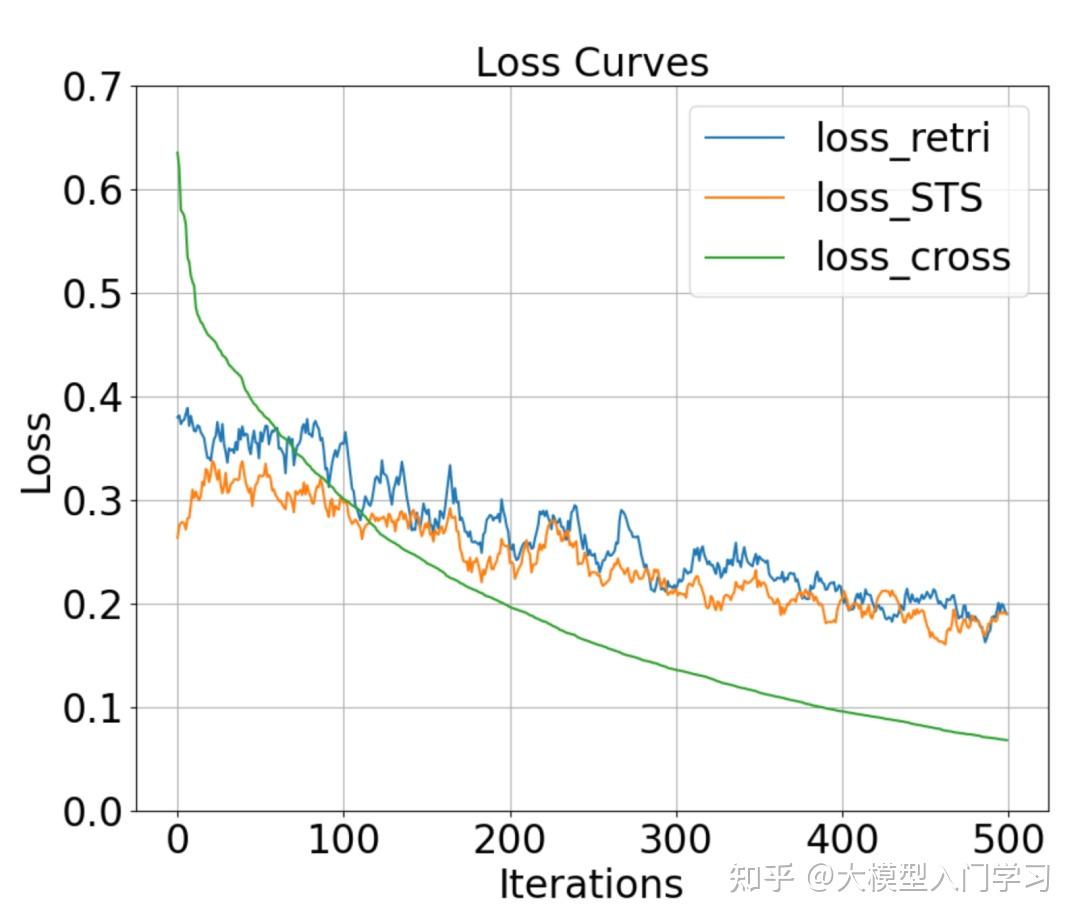 探索更强中文Embedding模型：Conan-Embedding - 知乎