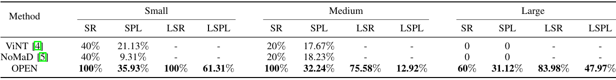 具身导航赋能智能物流！OpenBench：智能物流最后一公里语义导航新基准 - 知乎