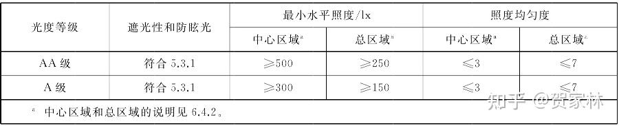 蓝光恐慌该降温了！拆解护眼台灯真相RG0认证+紫光技术+AA照度
