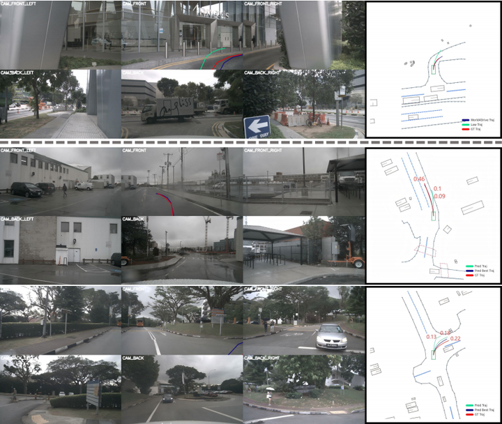 告别标注！中科院&理想World4Drive：端到端双SOTA，超越Hydra-MDP（ICCV'25） - 知乎